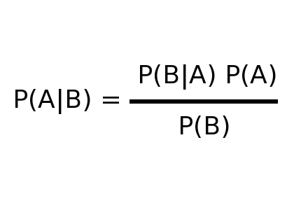 Abusing Bayes theorem • Skeptical Science
