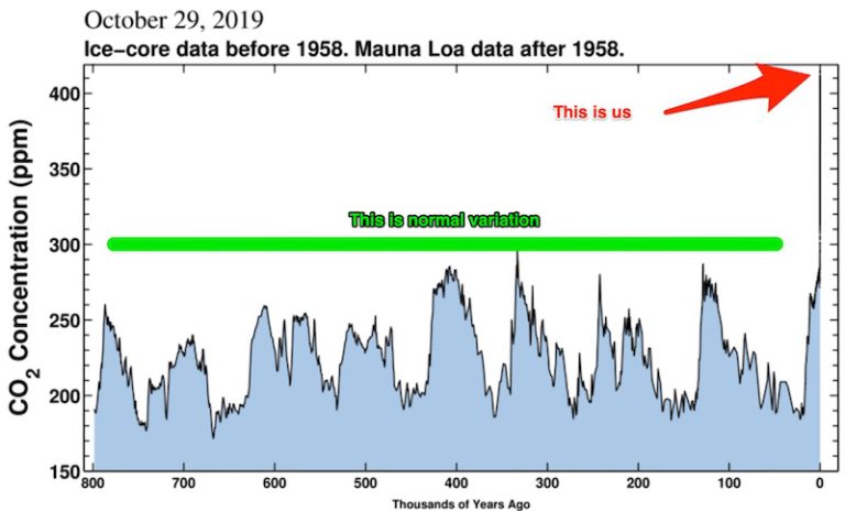 Climate History – New Ice Core data available – Skeptical Science