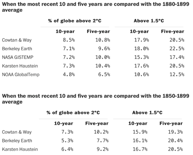 Data behind - 2C : Beyond the Limit • Skeptical Science